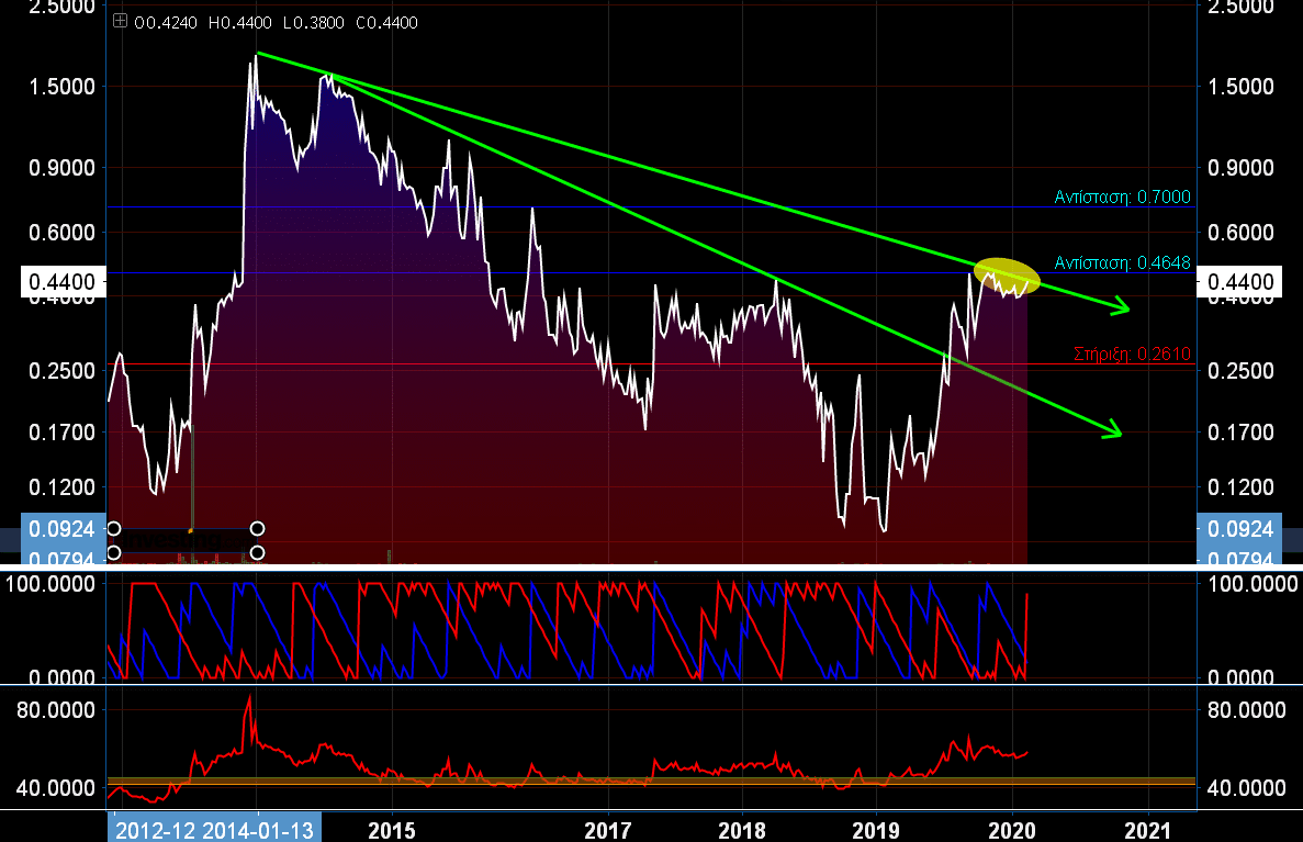 Mission Impossible - Chartswar