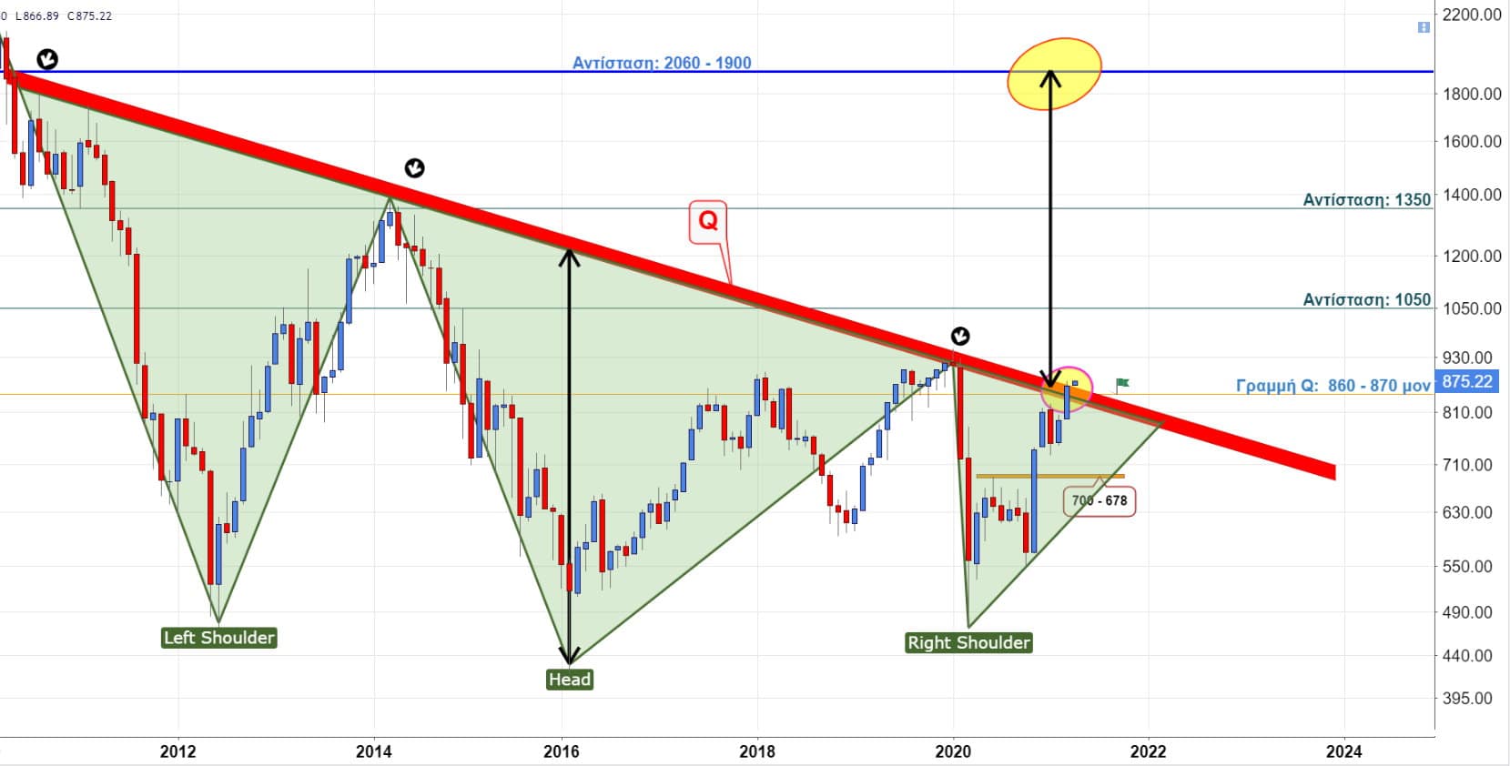 Και τώρα… τρέχουμε - Chartswar