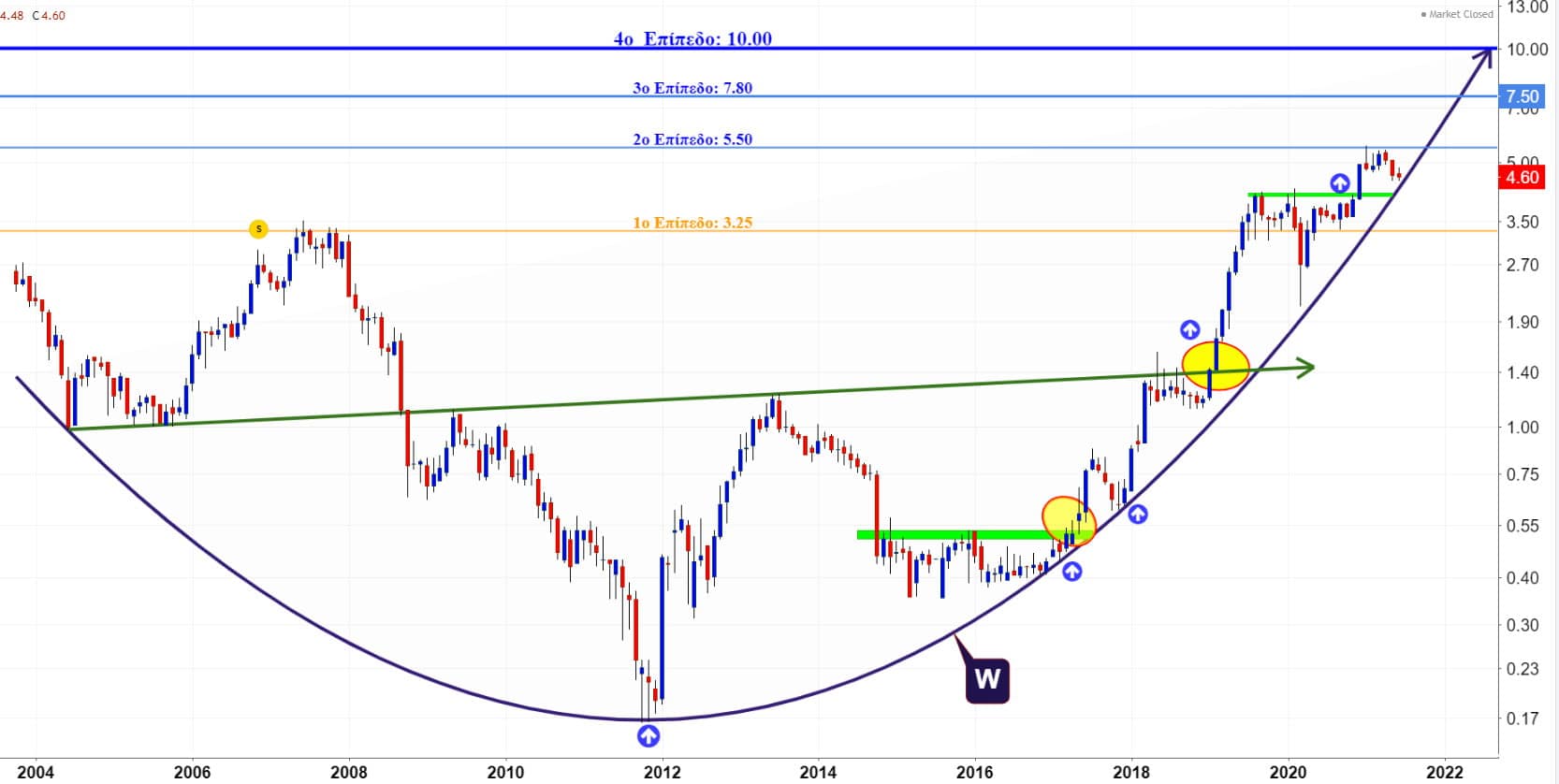 PROFILE SYSTEMS & SOFTWARE Α.Ε. - Chartswar