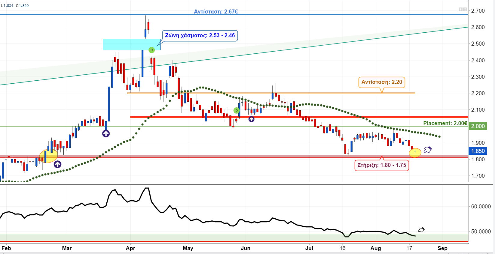 ElvalHalcor - Chartswar