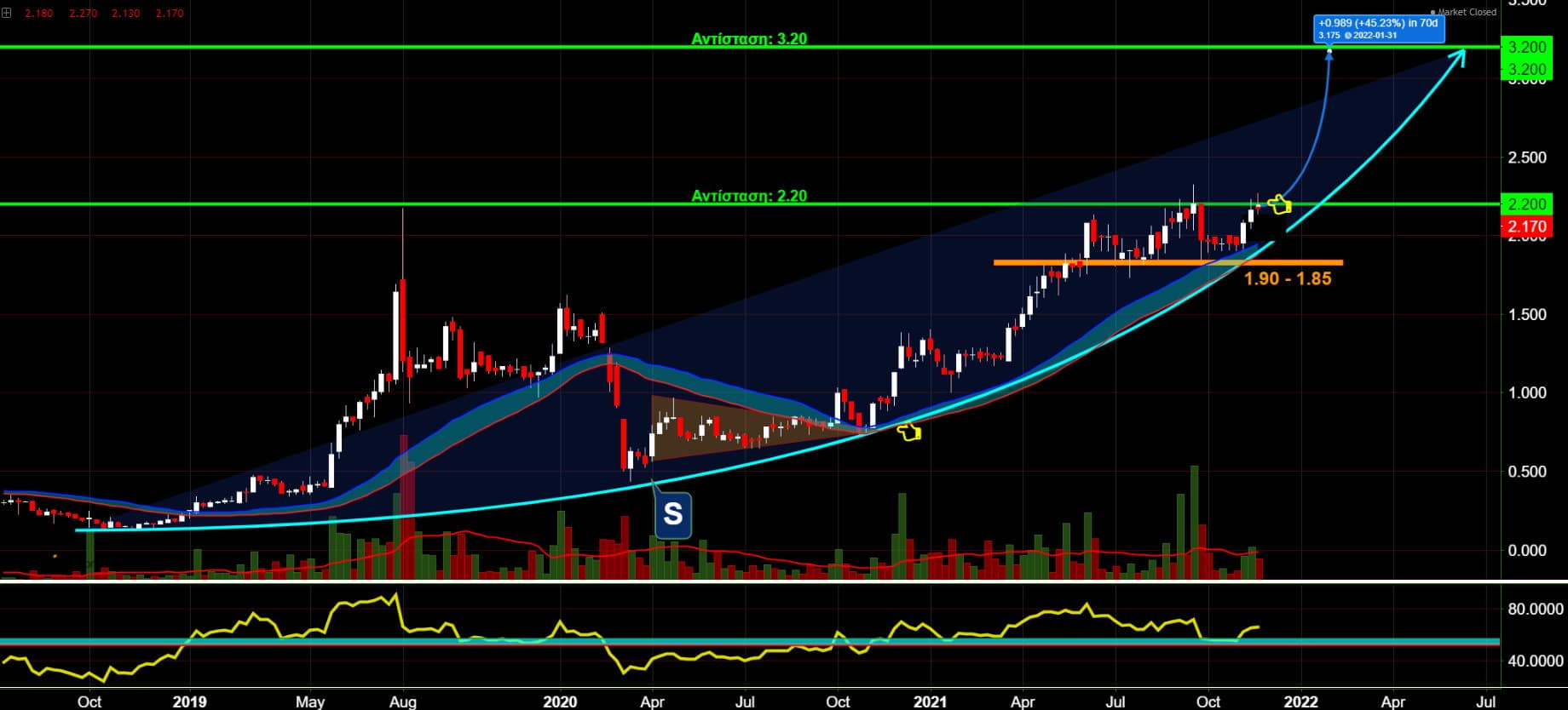 ΑΛΟΥΜΥΛ ΒΙΟΜΗΧΑΝΙΑ ΑΛΟΥΜΙΝΙΟΥ - Chartswar