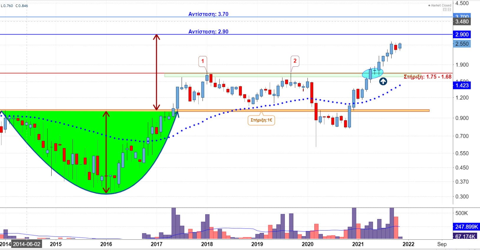 ΕΛΑΣΤΡΟΝ Α.Ε.Β.Ε. Χαλυβουργικά Προϊόντα - Chartswar