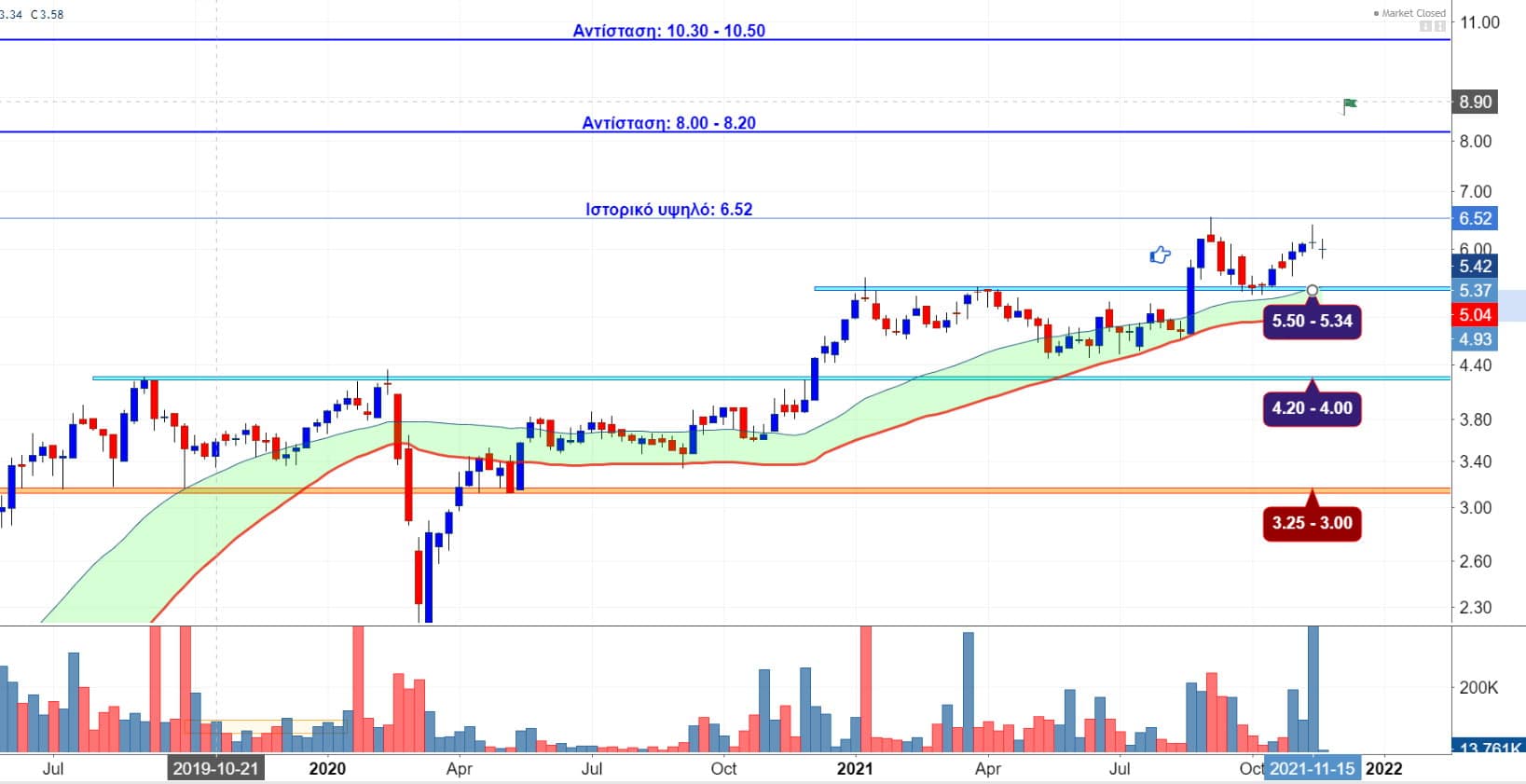 Profile Software - Chartswar