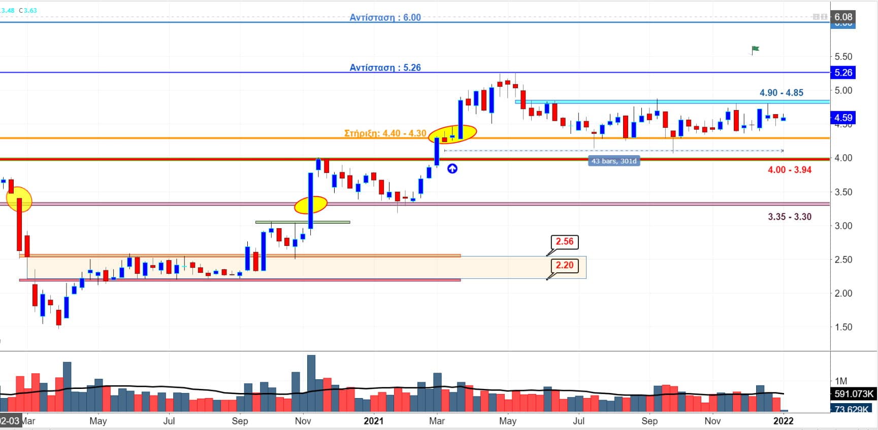 NOVAL PROPERTY / VIOHALCO S.A. - Chartswar