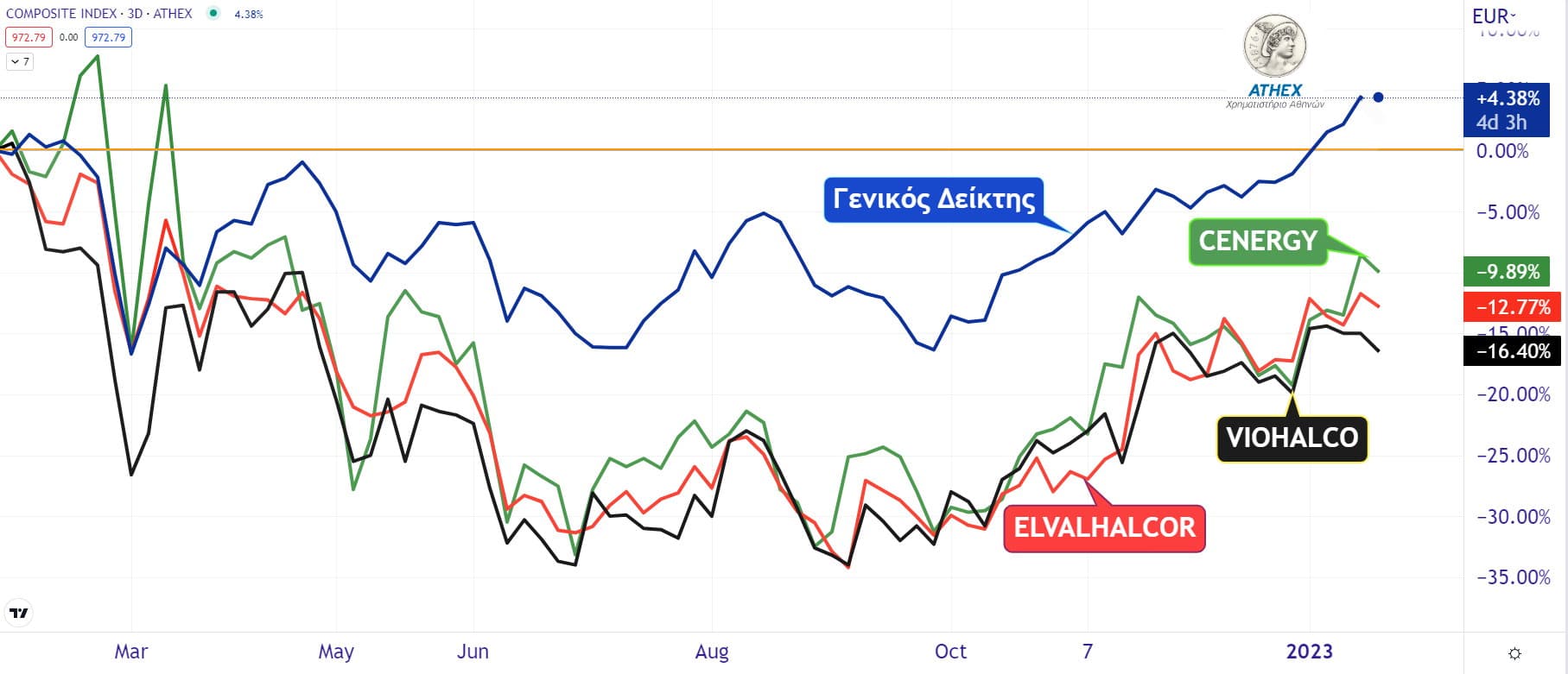 Η αυτοκρατορία της Viohalco και η "hot" θυγατέρα - Chartswar