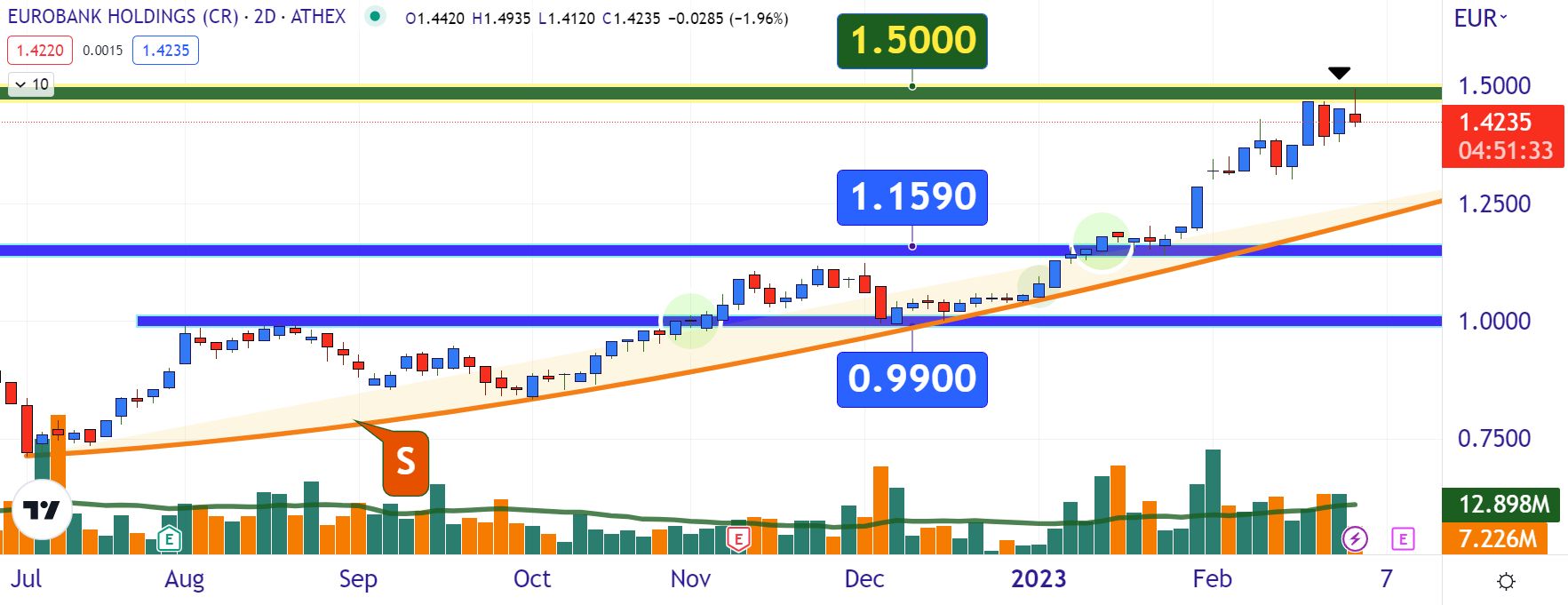 Η τραγική συνιστώσα αλλάζει τη συνισταμένη - Chartswar