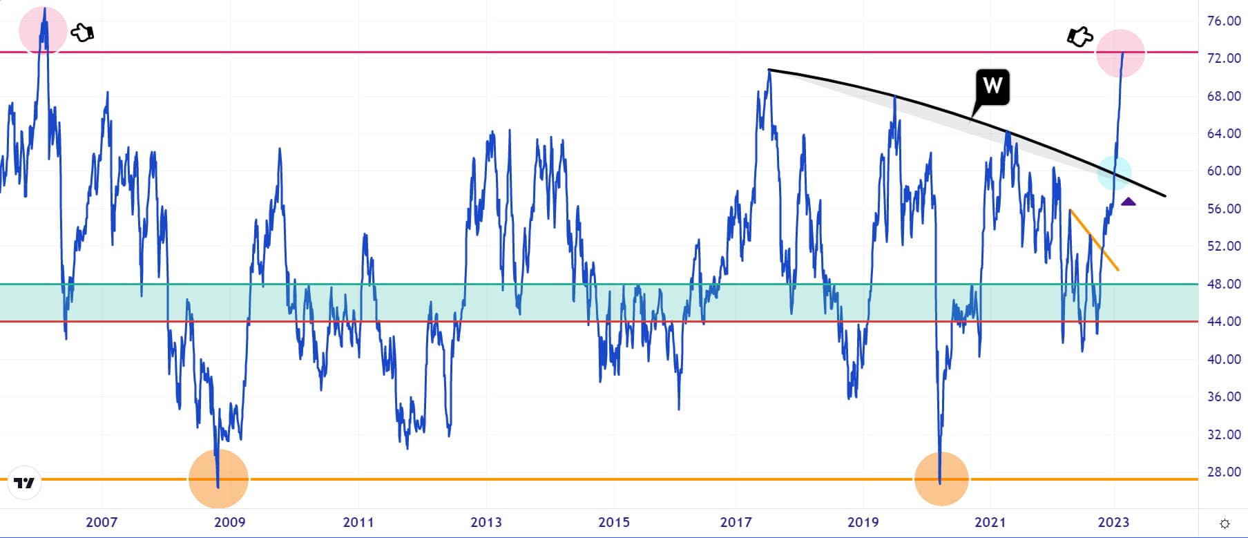 Γενικός Δείκτης: Οι 8 "ρυθμιστές" και το μυστικό της ανόδου - Chartswar