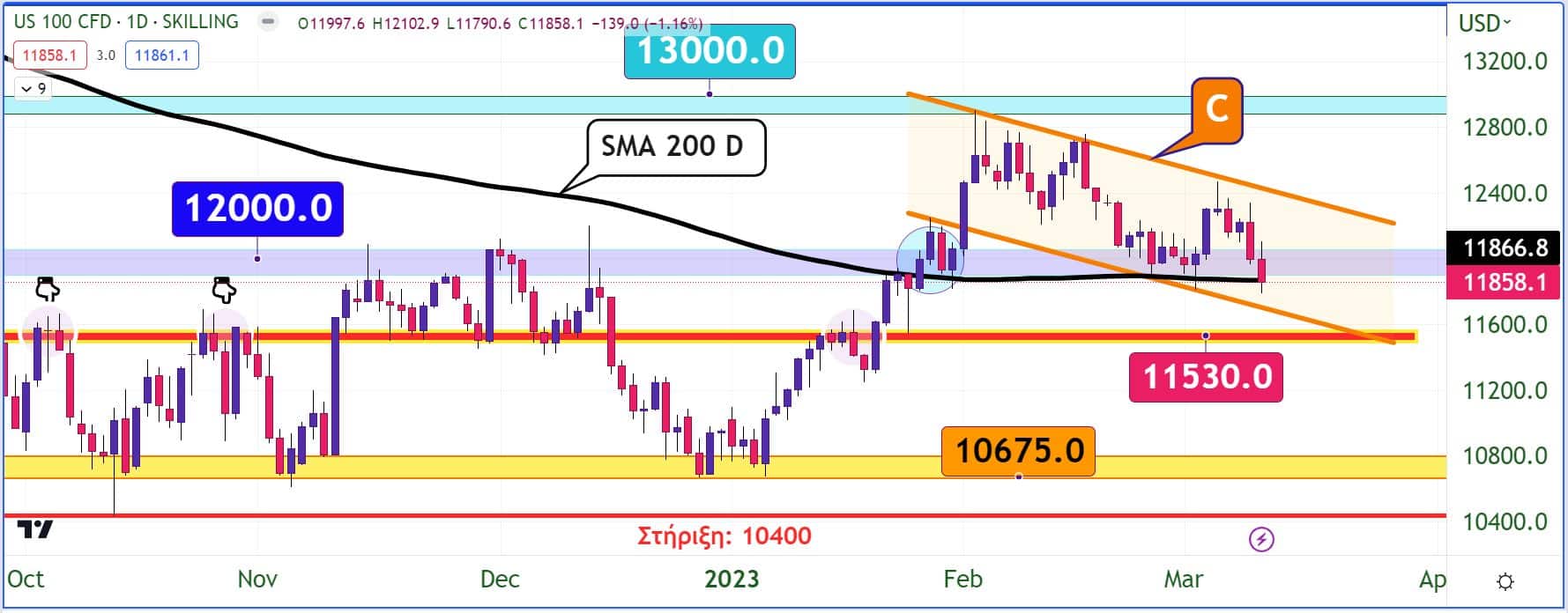 Ισορροπία σε τεντωμένο σχοινί - Chartswar