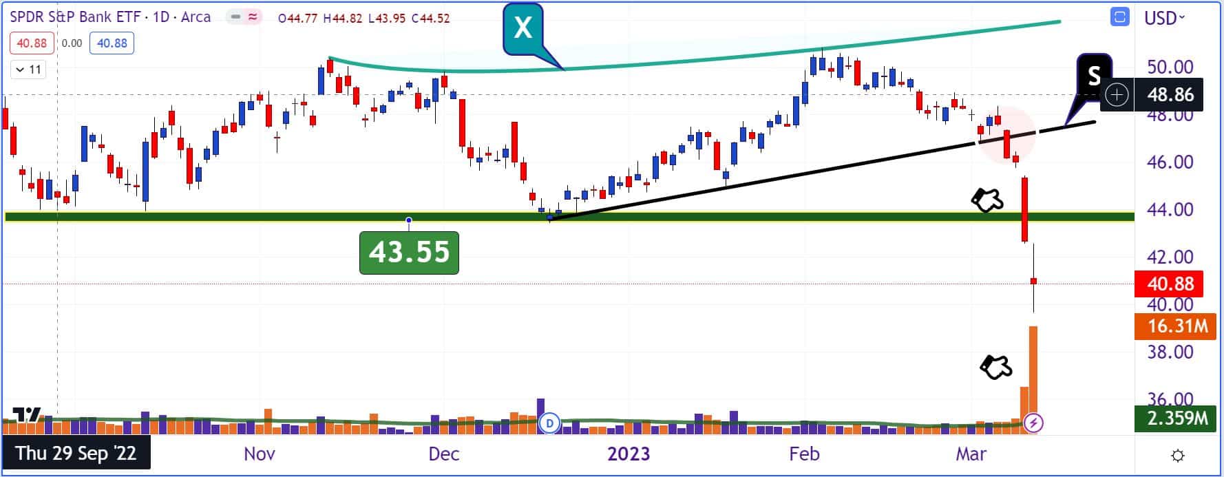 Βουτιά στα βαθιά - Chartswar
