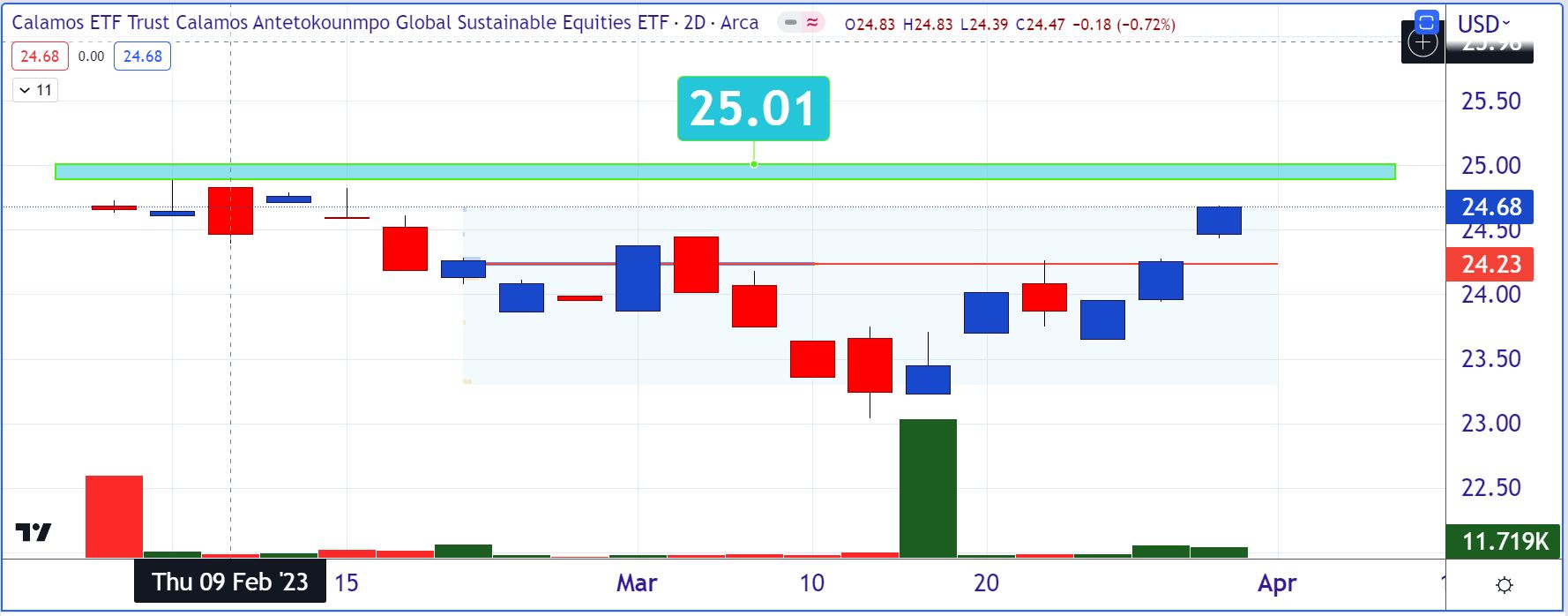Calamos Antetokounmpo ETF: Καλοτάξιδο - Chartswar