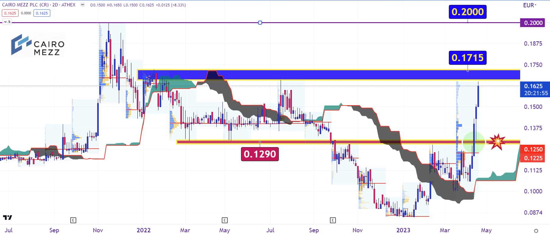 Με ρέγουλα τα με-ζζ-εδάκια, υπάρχουν και παγίδες - Chartswar