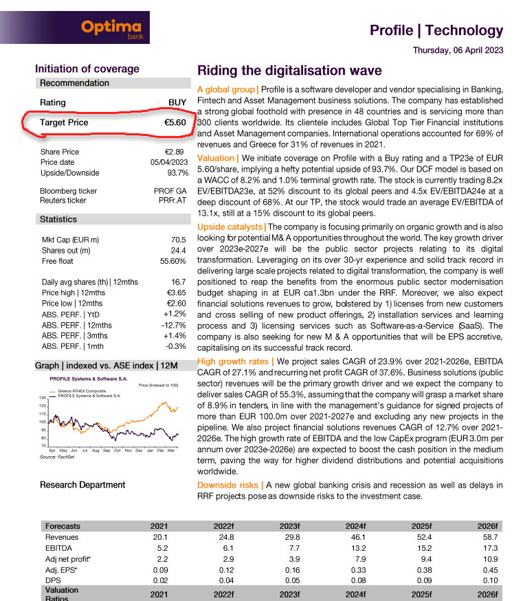 Profile Software: Μπαίνει στην παγκόσμια αγορά της τεχνητής νοημοσύνης (AI) - Chartswar