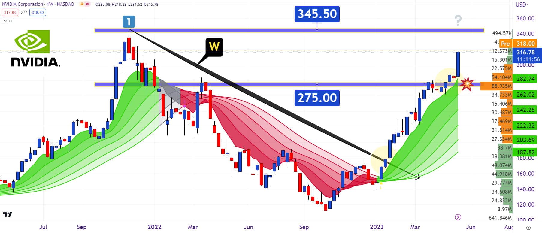 Τεχνολογικός πειρασμός - Chartswar