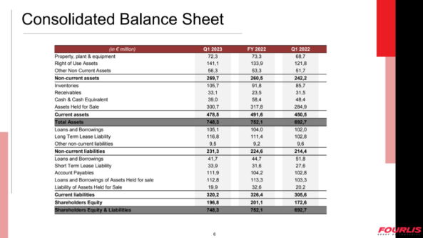 Fourlis Group: Ετοιμάζεται να σπριντάρει - Chartswar