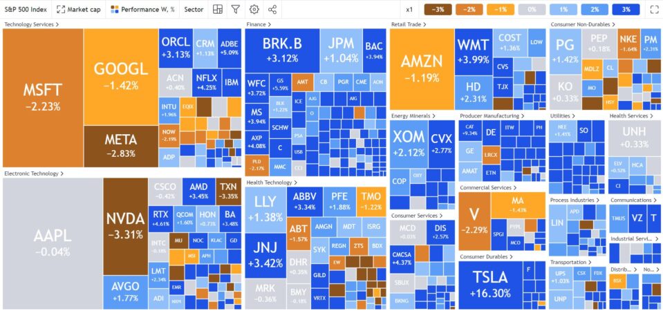 Μετά από 400 μέρες ο S&P 500 πατάει τις 4300 μονάδες - Chartswar