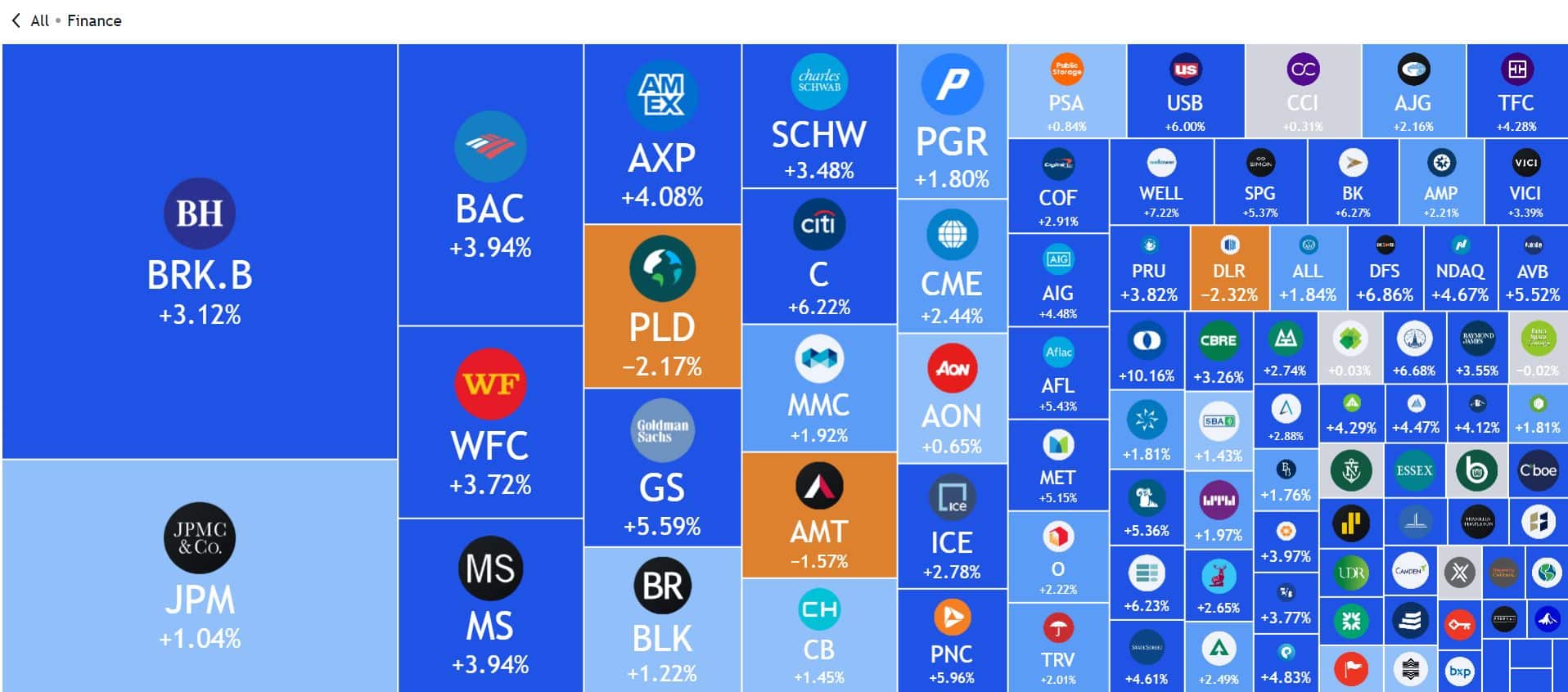 Μετά από 400 μέρες ο S&P 500 πατάει τις 4300 μονάδες - Chartswar