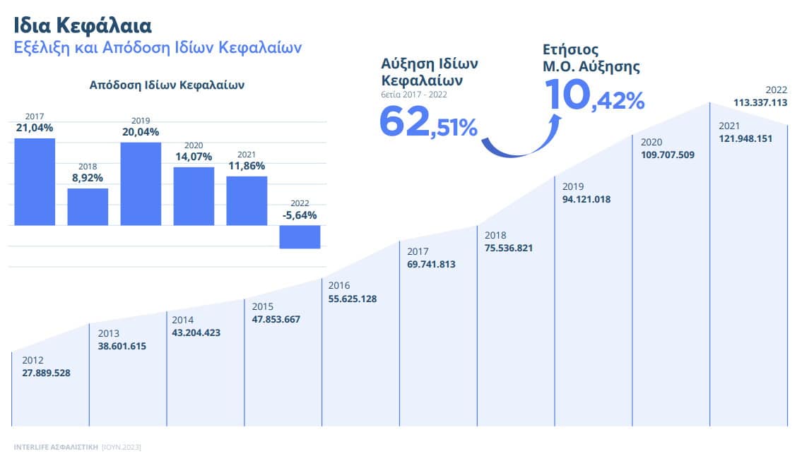 Interlife: Η καλοκουρδισμένη μηχανή με τα εντυπωσιακά περιθώρια ανόδου - Chartswar