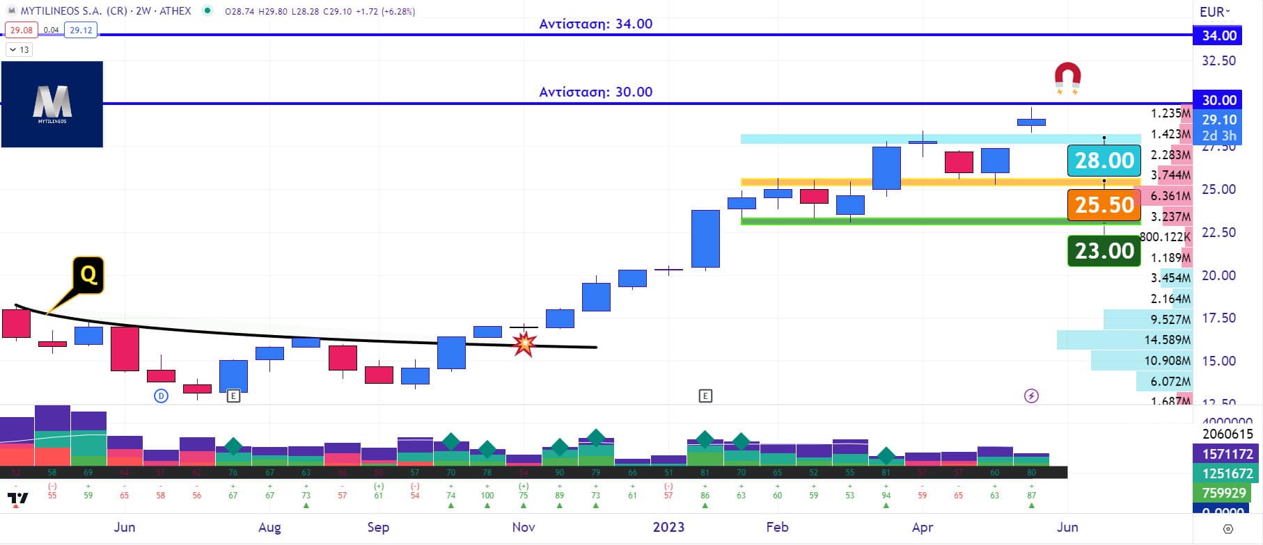Μυτιληναίος: Έχει ένα διακαή πόθο - Chartswar