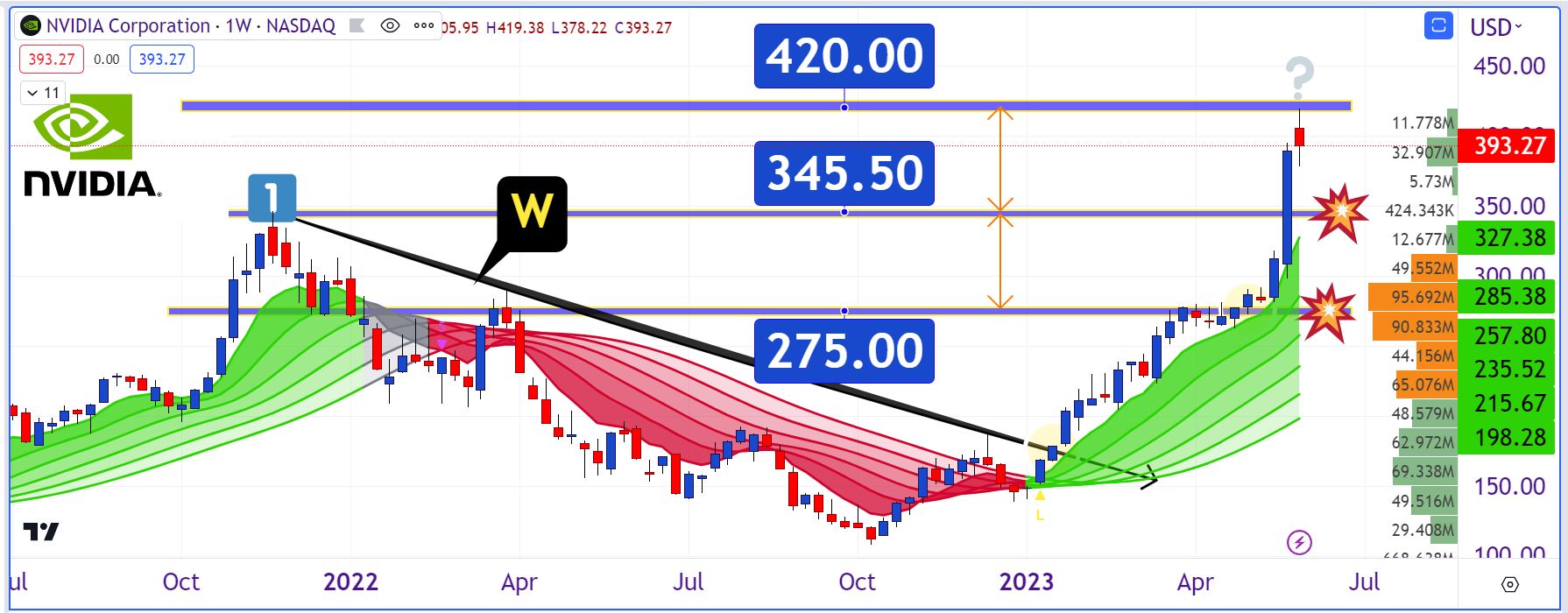 NVIDIA... όταν είσαι καβάλα σε βόμβα ναπάλμ - Chartswar
