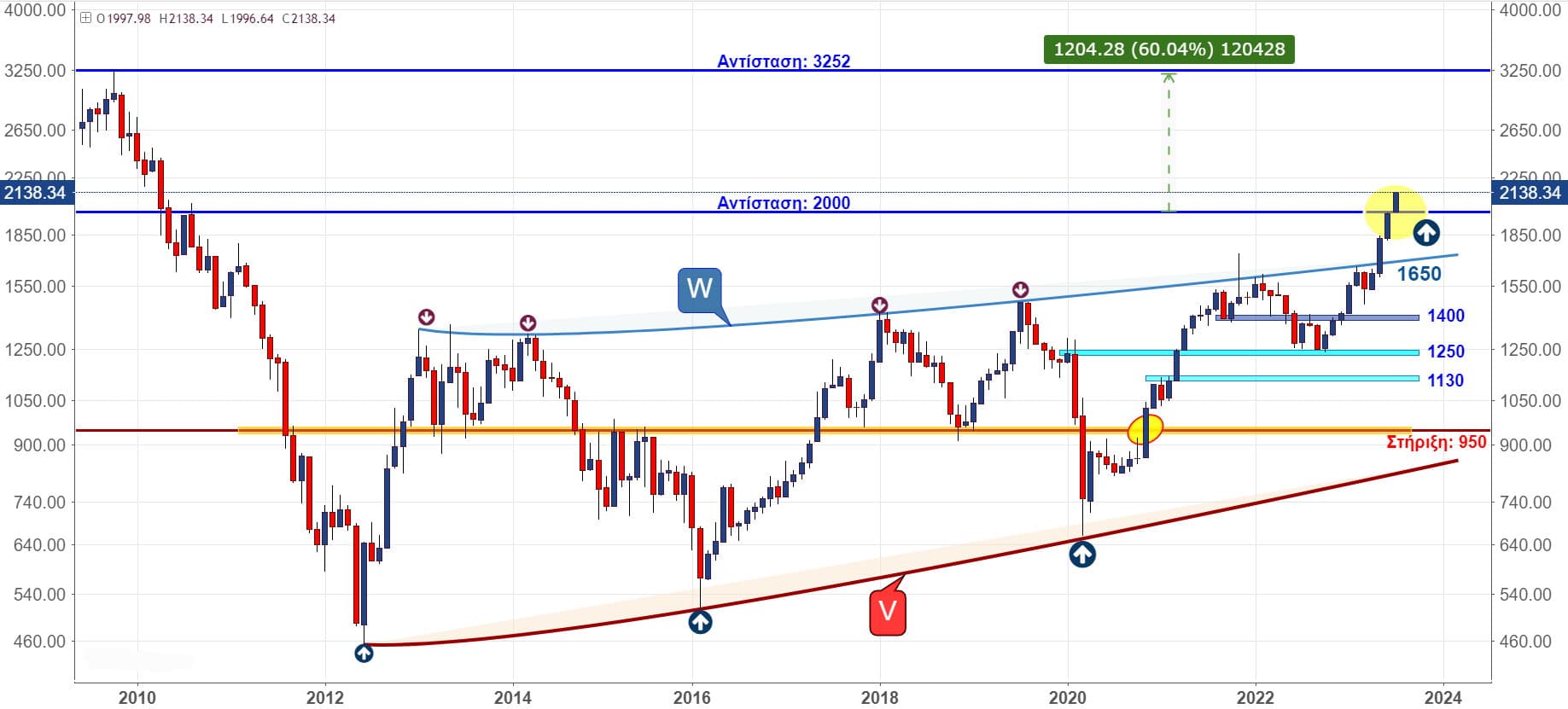 Αναζητείται η μάνα του "Χωσέ" - Chartswar