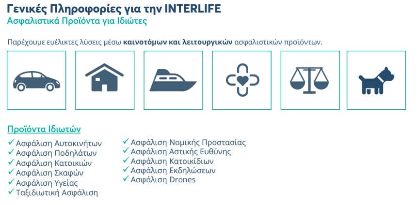 Interlife: 2+1 λόγοι αύξησης της μετοχικής αξίας - Chartswar