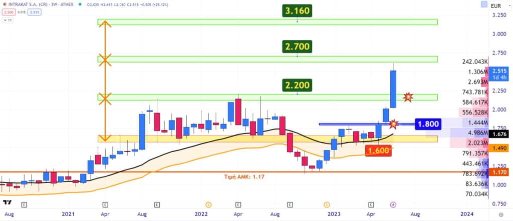 Οι 4 όμιλοι της μεσαίας κεφαλαιοποίησης που εντυπωσιάζουν - Chartswar
