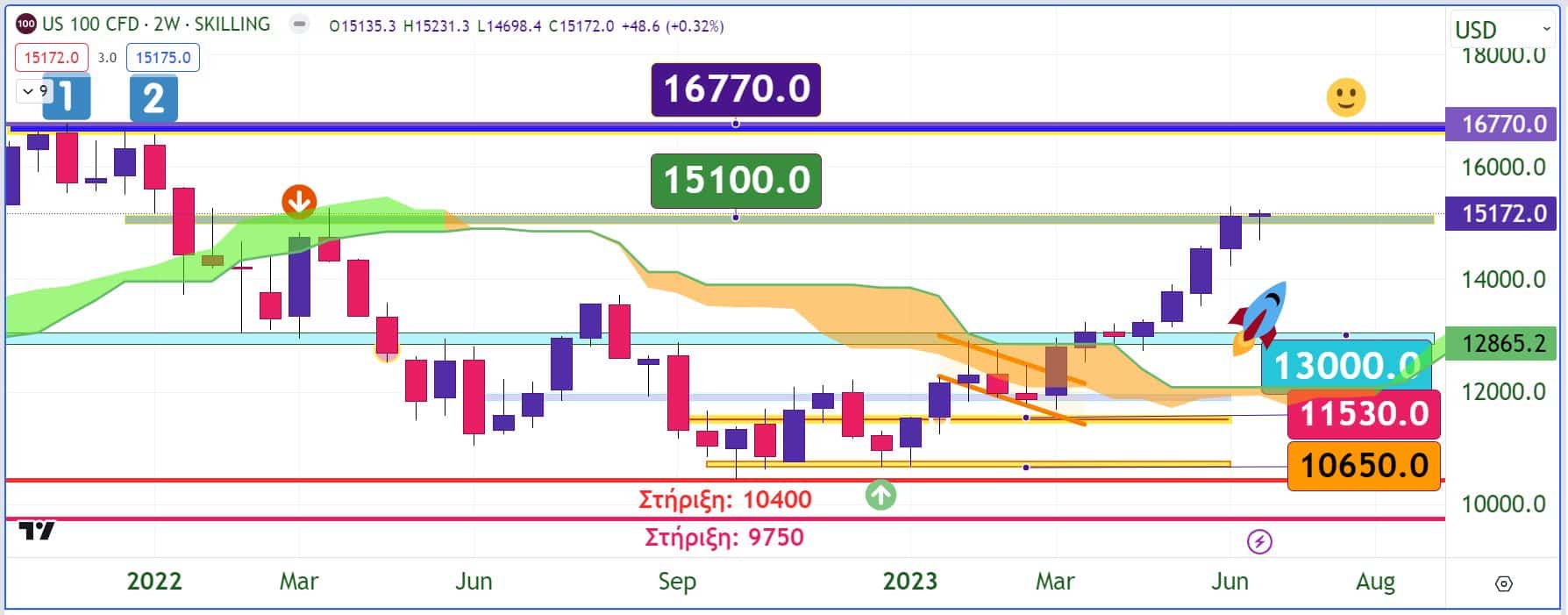 Κι εσύ, τέκνον Βρούτε ! - Chartswar
