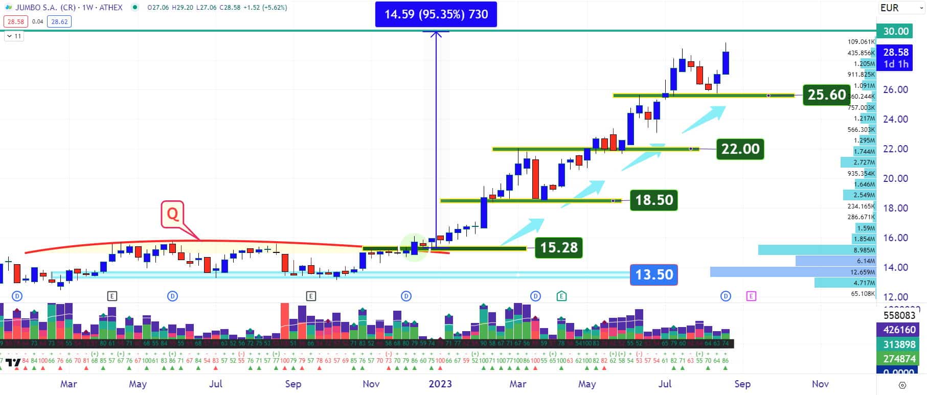 Mytilineos - Cenergy - Jumbo: Εδώ πουλάς και μετανιώνεις - Chartswar