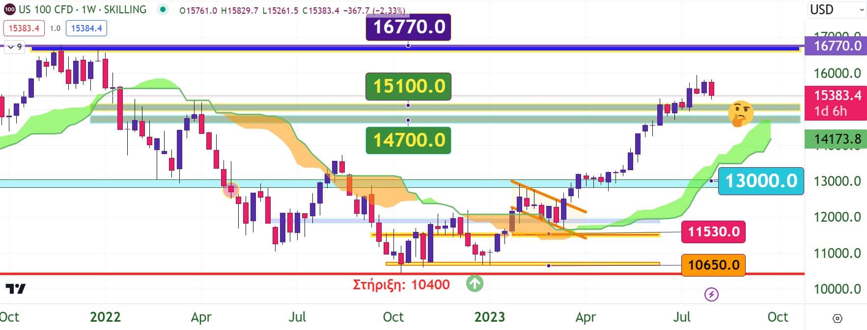 Η "πατητή" δεν έπιασε - Chartswar
