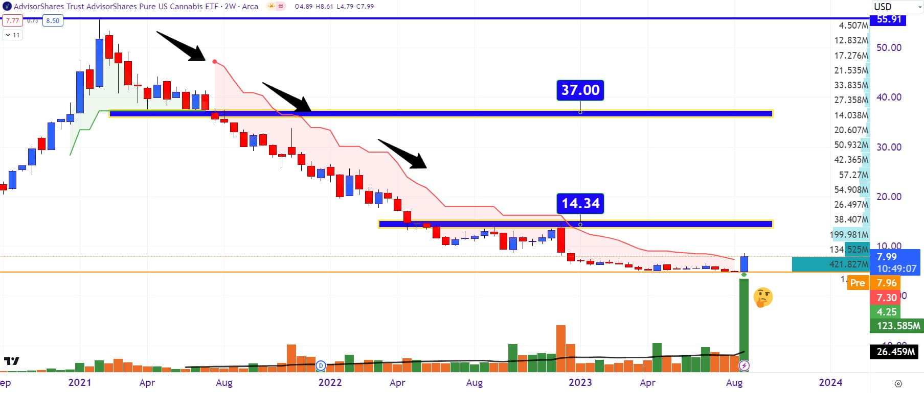 Η κάνναβη ξαναμπαίνει στο «μενού» των traders - Chartswar