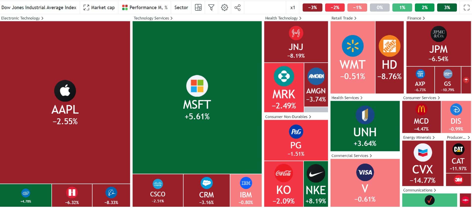 Ο υπερβολικός φόβος της Wall Street και τα σημάδια αναστροφής - Chartswar