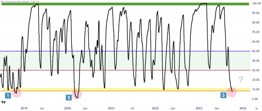 Ελληνικό Χρηματιστήριο: Κοιτώντας το "δακτύλιο της φωτιάς" - Chartswar