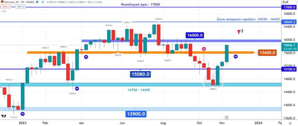 Η επίθεση των ταύρων - Chartswar