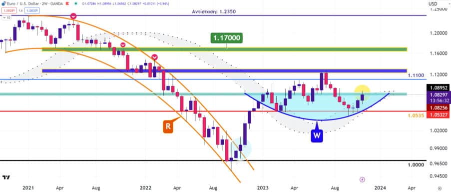 Η επίθεση των ταύρων - Chartswar