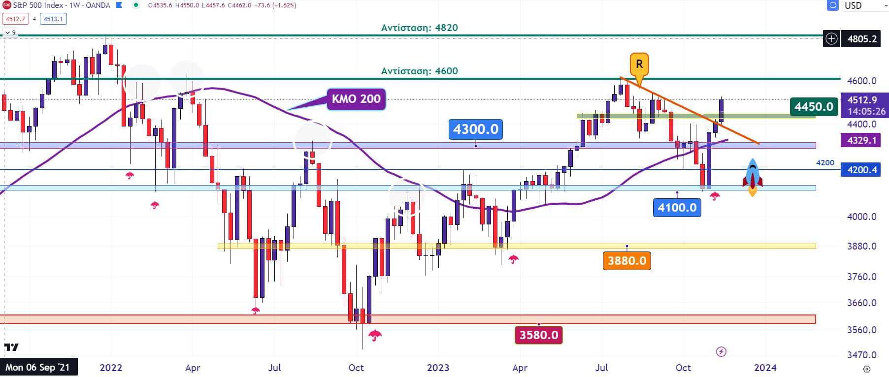 Η επίθεση των ταύρων - Chartswar