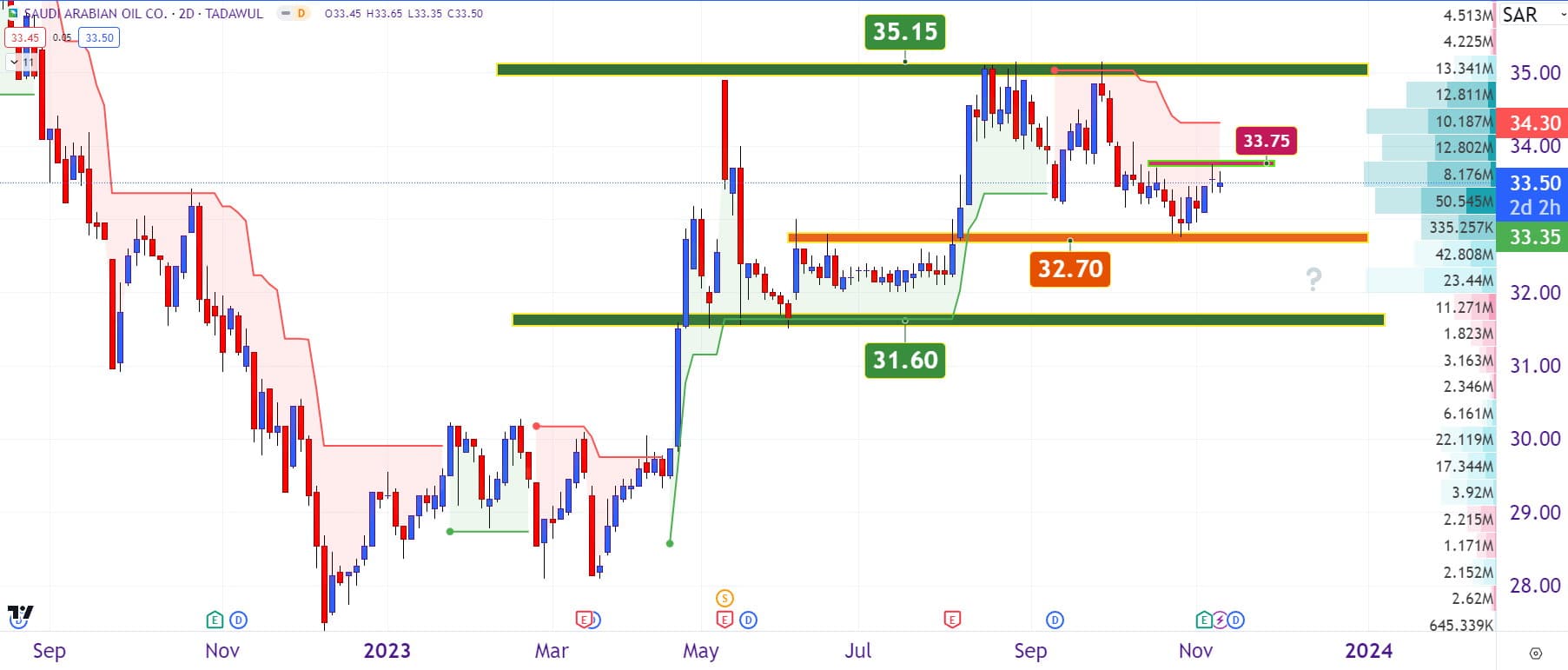 Πετρέλαιο: Μαύρα τα έχουν βάψει οι «μπουρλοτιέρηδες» αναλυτές των $100 ...