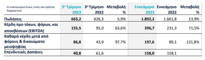 Titan Cement: Ισχυρά μεγέθη με έντονη αναπτυξιακή δυναμική - Chartswar