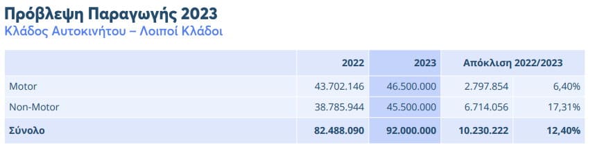 Interlife: Ανεβάζει ταχύτατα τα μεγέθη και τη κερδοφορία - Chartswar