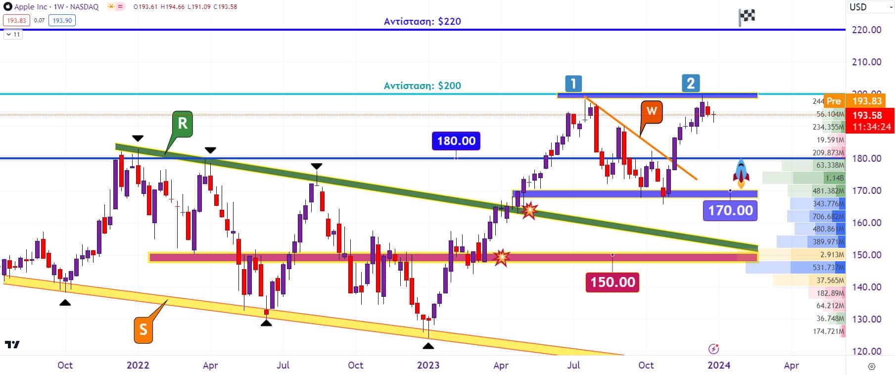 Οι καλυτερότεροι του 2023 - Chartswar