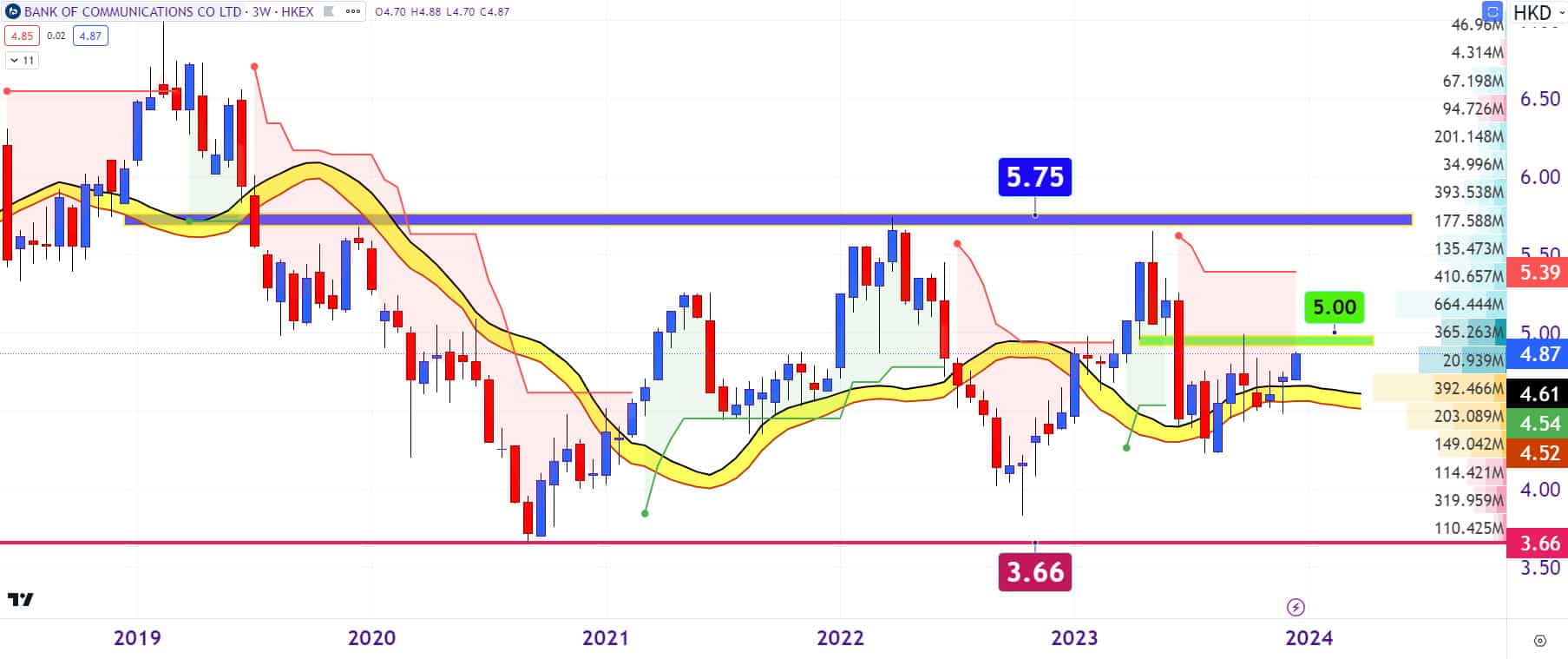 Οι καλυτερότεροι του 2023 - Chartswar