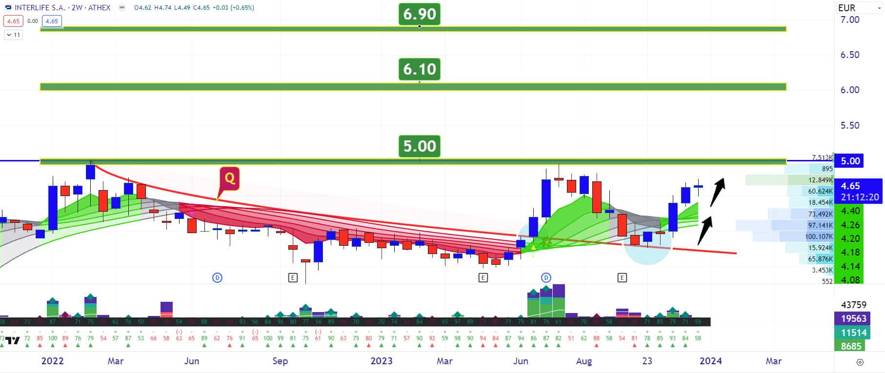 Οι μετοχές που έχουν τα φόντα να ξεχωρίσουν το 2024 - Chartswar