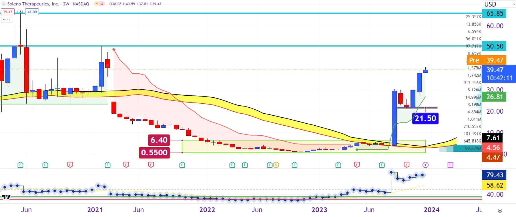 Οι καλυτερότεροι του 2023 - Chartswar