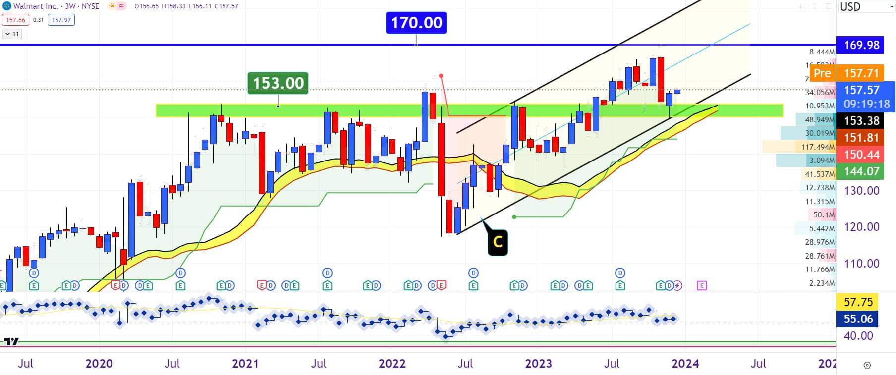 Οι καλυτερότεροι του 2023 - Chartswar
