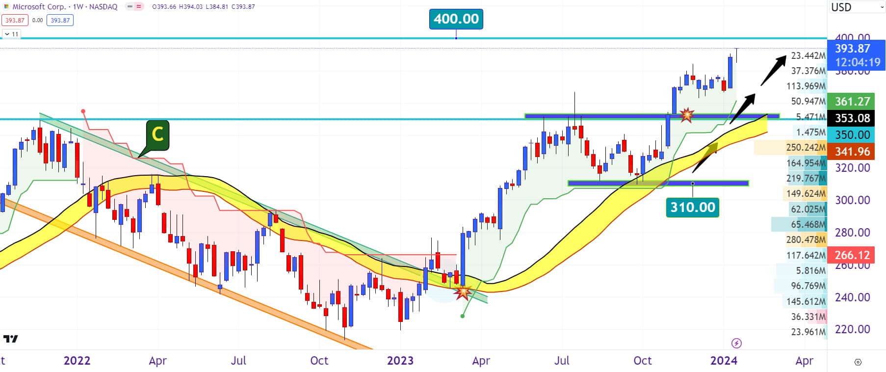 Έχουμε νέο αυτοκράτορα - Chartswar