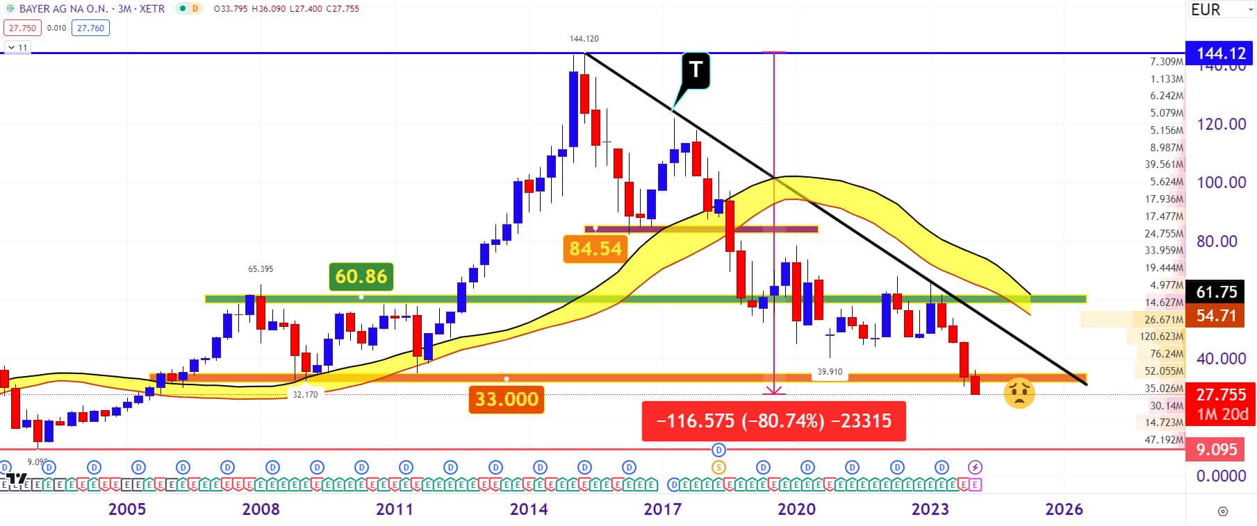 Τα χάπια μου - Chartswar