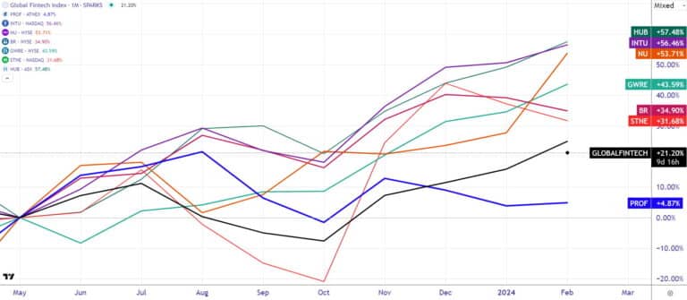 Η Τεχνητή Νοημοσύνη θα φέρει τεράστια ανάπτυξη σε δύο εισηγμένες - Chartswar