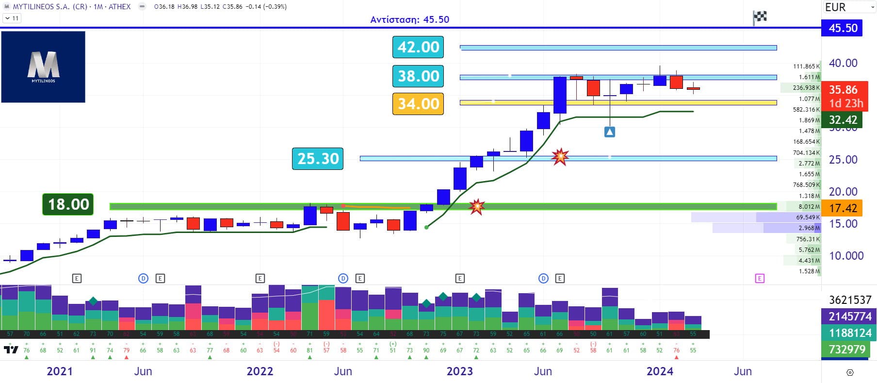 Αλουμίνιον της Ελλάδος: Η ναυαρχίδα του ομίλου Mytilineos - Chartswar