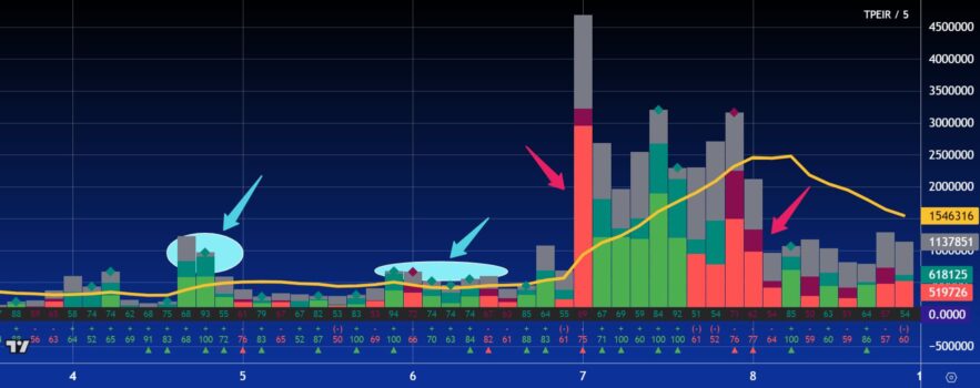 Τράπεζα Πειραιώς: Η ανατομία ενός πιθανού εγκλήματος - Chartswar