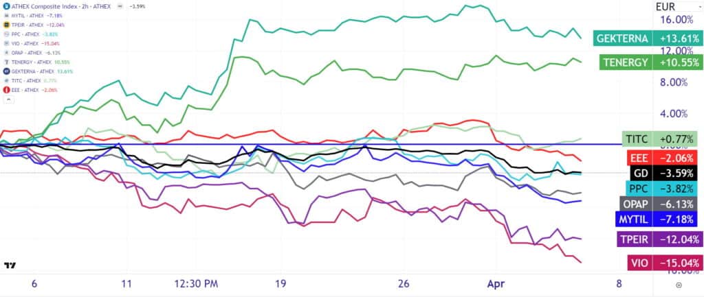 Γενικός Δείκτης: Ψάχνοντας τον επόμενο χάρτη τάσης - Chartswar