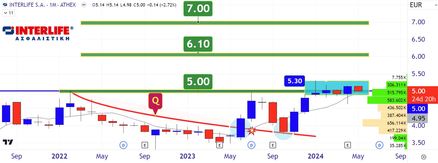Austriacard Holdings & Interlife: Δύο μοναδικά άκοπα διαμάντια - Chartswar